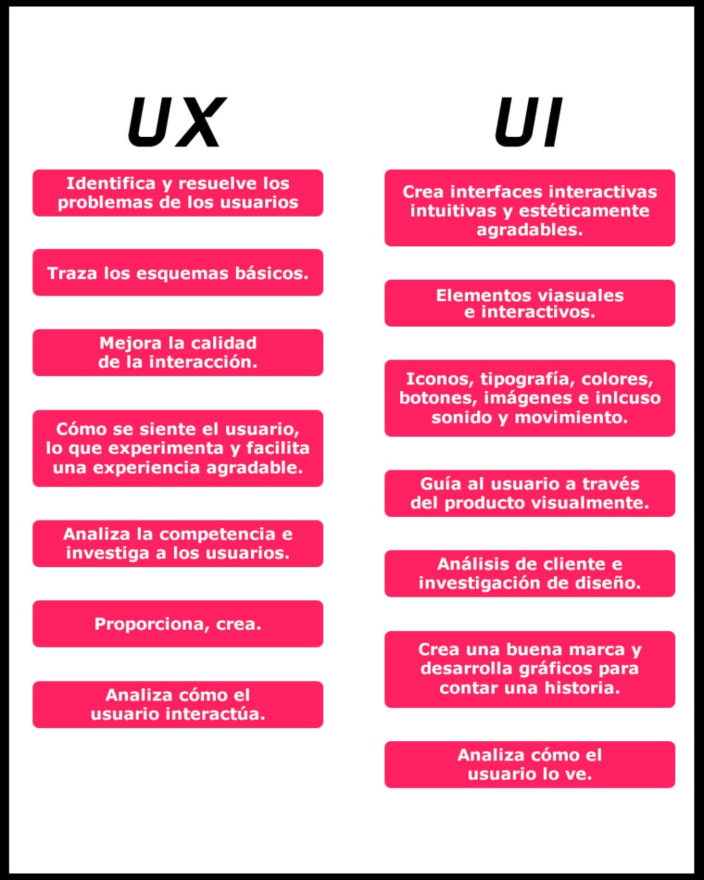 Diferencia entre UX /UI - Granada